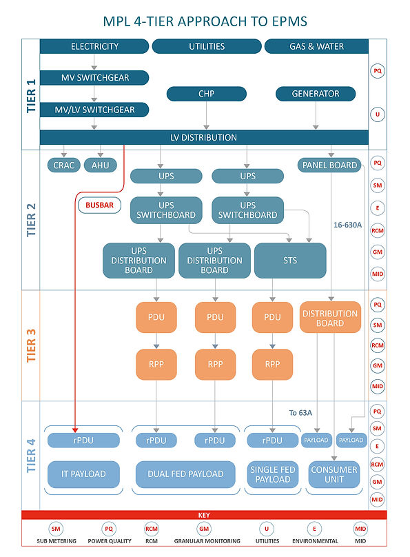 MPL Technology Group | Sustainability EPMS Overview